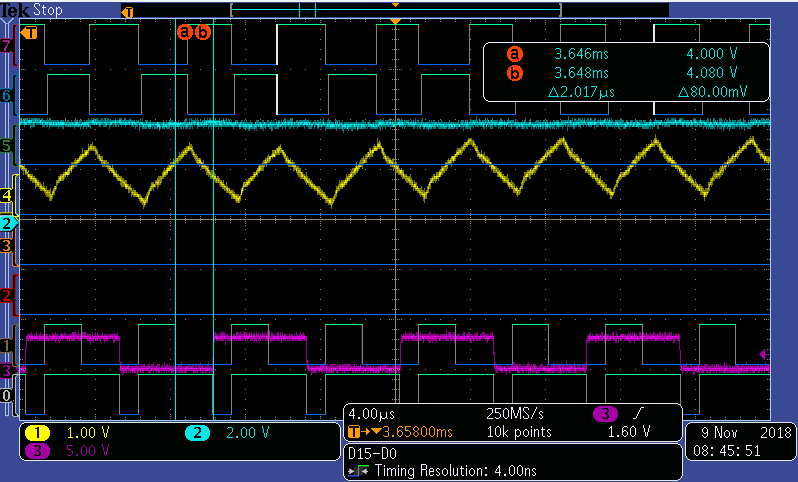 Digital Peak Current Mode DC-DC Buck Converter with Slope Compensation ...