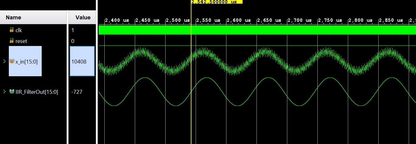 Sixth Order IIR Filter Design with Three Cascaded Biquads in VHDL ...